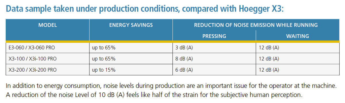 Hoegger® X3 PRO Press | Provisur Technologies